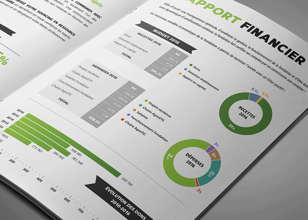 SupAgro Fondation - Rapport d'activités 2017 - Graphisme, mise en page
